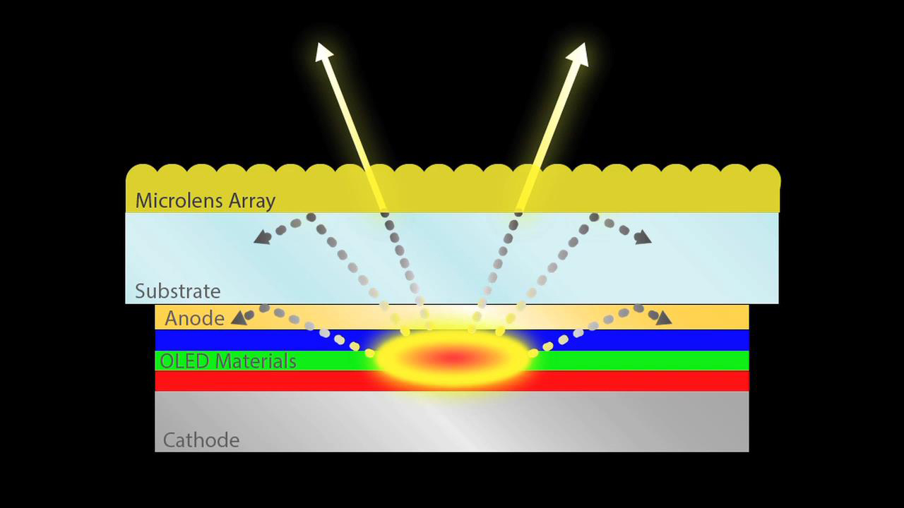 Text Alternative Version Challenges In Oled Research And Development
